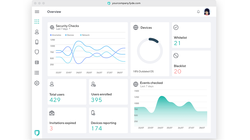 Fyde lança programa de licenciamento gratuito para startups - Business-IT